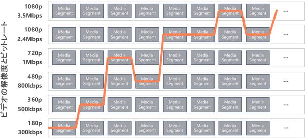 Introduction of Video Streaming Technologies | LiveInstantly, LLC.